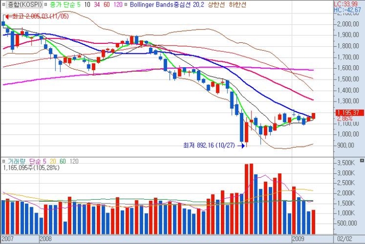누를만큼 눌렀느냐 선옵전문가분석 선물옵션 팍스넷 증권포털